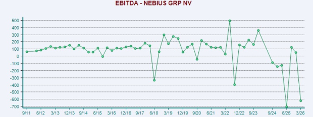CoreWeave vs. Nebius: Which AI Infrastructure Stock Has More Upside?