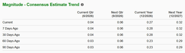 FIG vs. ADSK: Which Design SaaS Stock is a Safer Bet in the AI Era ...