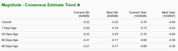 Can Figma's Working Capital Continue to Drive Cash Flow Strength?