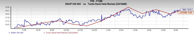 Will Snap-on's Operational Agility, RCI Plan & Innovations Aid Growth?