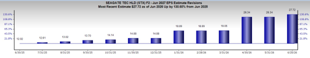 Micron's Robust Q3 Results Raise Investor Attention on These 3 Stocks ...