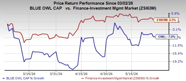 Blue Owl: How Its Fee Model Works and What Drives the Stock