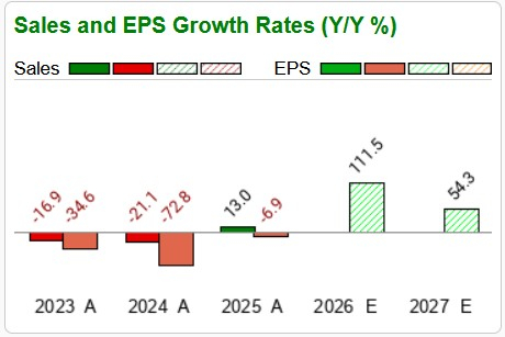 AXT vs. DIOD: Which Emerging Chip Stock Looks More Attractive in 2026?
