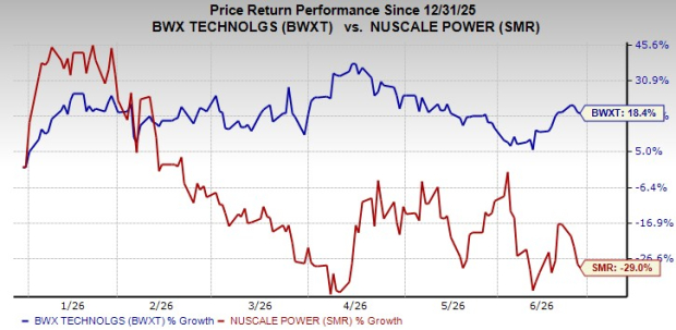 SMR or BWXT: Why One Nuclear Stock Looks More Attractive