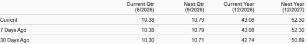 Comfort Systems' Acquisition Strategy: Is It the Next Growth Phase?