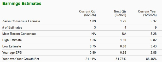 Chevron vs. BP: Which Stock Wins the Gulf of America Growth Race ...