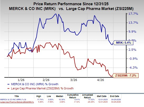 MRK Q1 Earnings & Sales Beat Estimates, 2026 Sales View Tightened