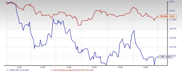 Can Figma's Working Capital Continue to Drive Cash Flow Strength?