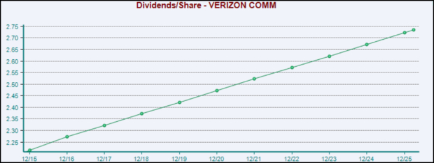 Cash Flow Kings: These Companies Generate Huge Cash