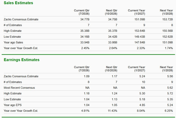 Kroger Stock Outlook Hinges on Digital Growth & Private-Label Strength ...