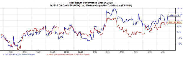 DGX's Stock Rises on Haystack MRD Test's Approval From NYSDOH - June 25 ...