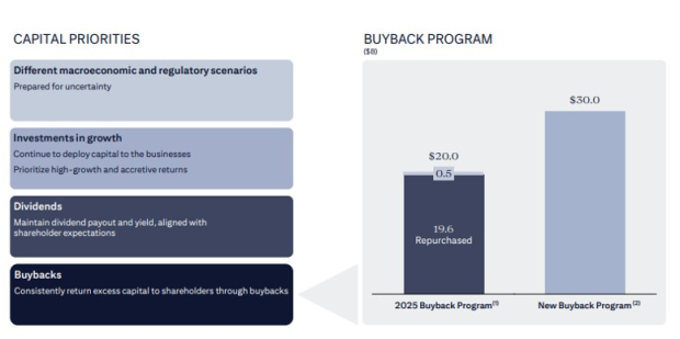 Citigroup Charts Path to Stronger Profitability at 2026 Investor Day