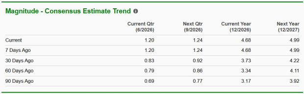 Darling Ingredients vs. Tyson Foods: Which Stock Stands Out? - May 27 ...