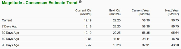 Can AI-Driven SSD Demand Drive Micron's NAND Revenue Upside Ahead?