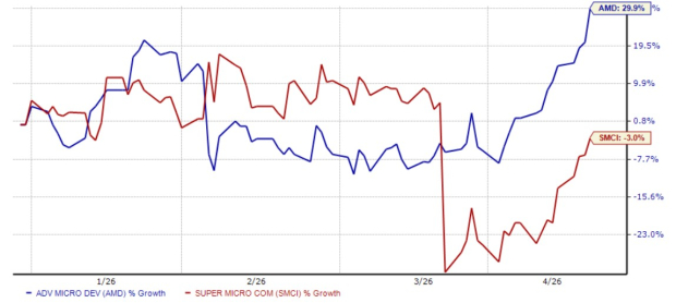 SMCI vs. AMD: Which AI Infrastructure Stock Has an Edge Right Now?