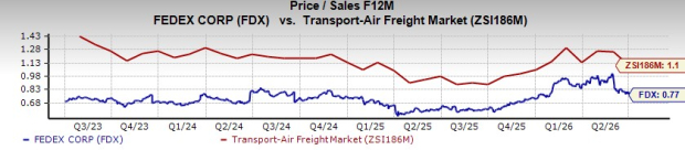FDX Banking on Cost Cuts Amid Top-Line Woes: What Lies Ahead?