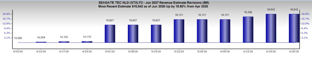 Micron's Robust Q3 Results Raise Investor Attention on These 3 Stocks ...