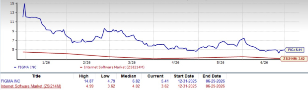 Can Figma's Working Capital Continue to Drive Cash Flow Strength?