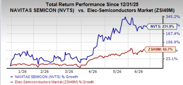 Are Navitas Investors Missing the Grid Behind the AI Hype?