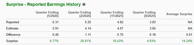FDX Banking on Cost Cuts Amid Top-Line Woes: What Lies Ahead?