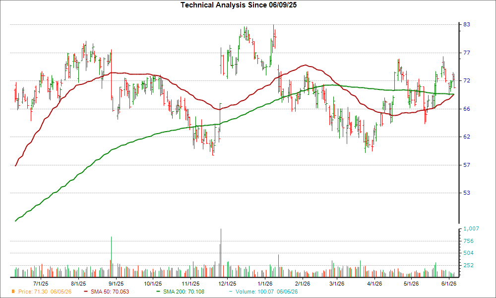 Urban Outfitters (URBN) Just Flashed Golden Cross Signal: Do You Buy ...