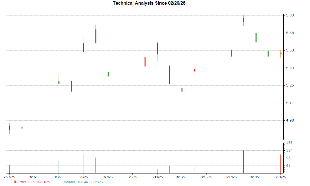 Bayer (BAYRY) Forms 'Hammer Chart Pattern': Time for Bottom Fishing ...