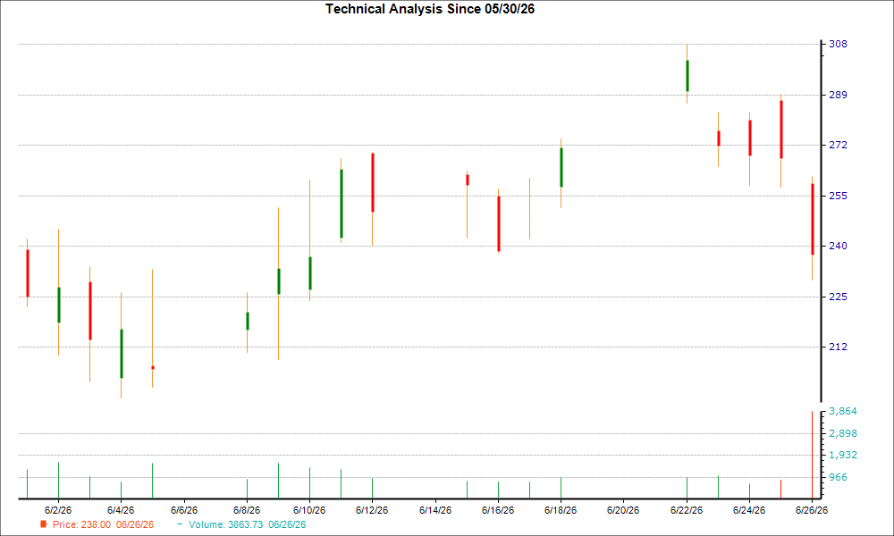 Credo Technology Group (CRDO) May Find a Bottom Soon, Here's Why You ...