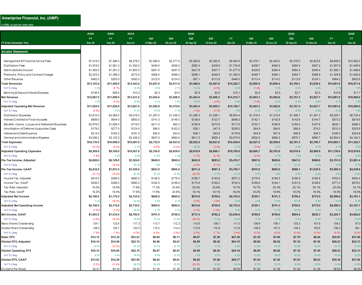 Income Statement