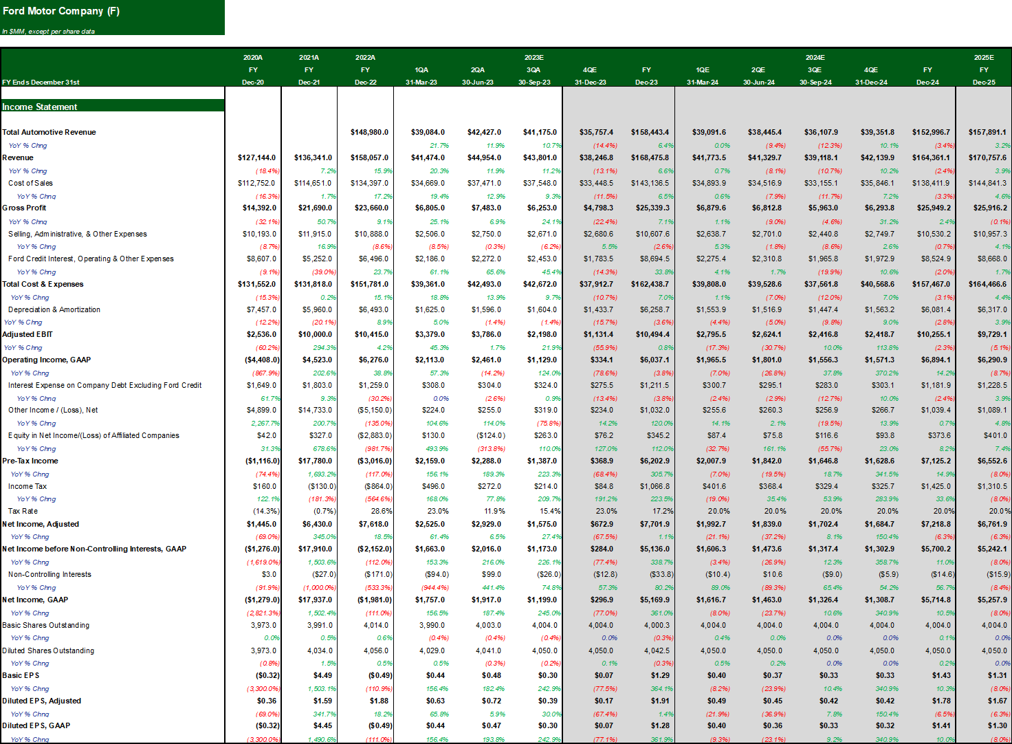 Income Statement